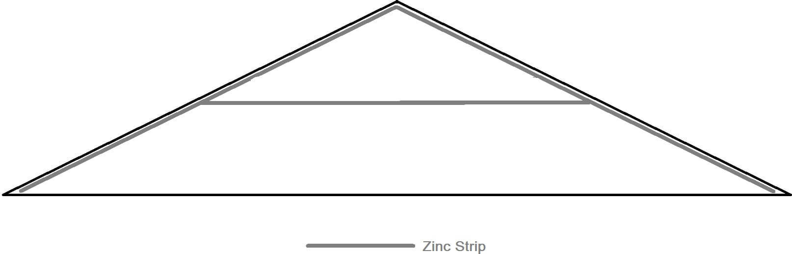 How Do Zinc Strips Work & What Can Go Wrong | Rotban