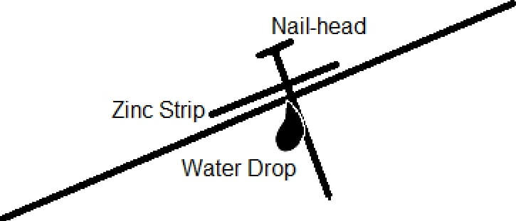 How Do Zinc Strips Work & What Can Go Wrong | Rotban
